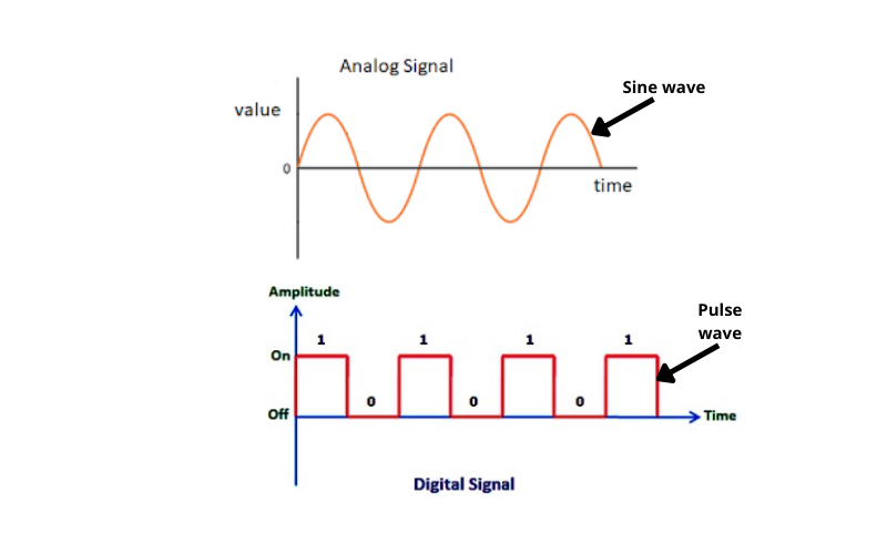 Le 5 Regole Principali per la Progettazione di PCB Digitali